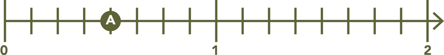 4th Grade Mathematics - Minnesota Standards Family Guides
