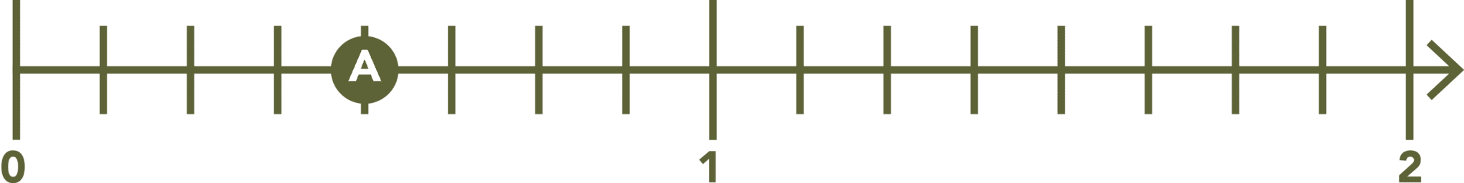 4th Grade Mathematics - Minnesota Standards Family Guides