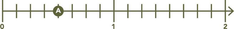 4th Grade Mathematics - Minnesota Standards Family Guides