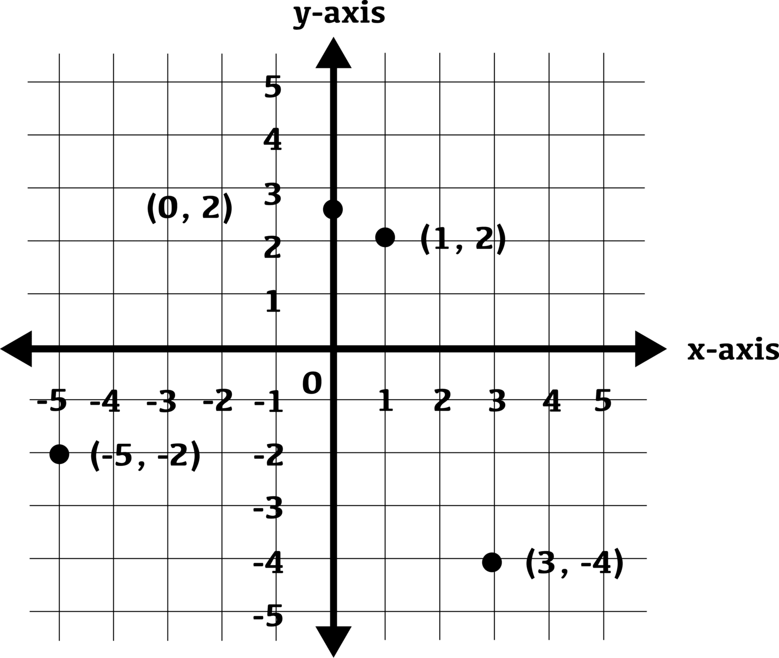 5th Grade Mathematics - Minnesota Standards Family Guides