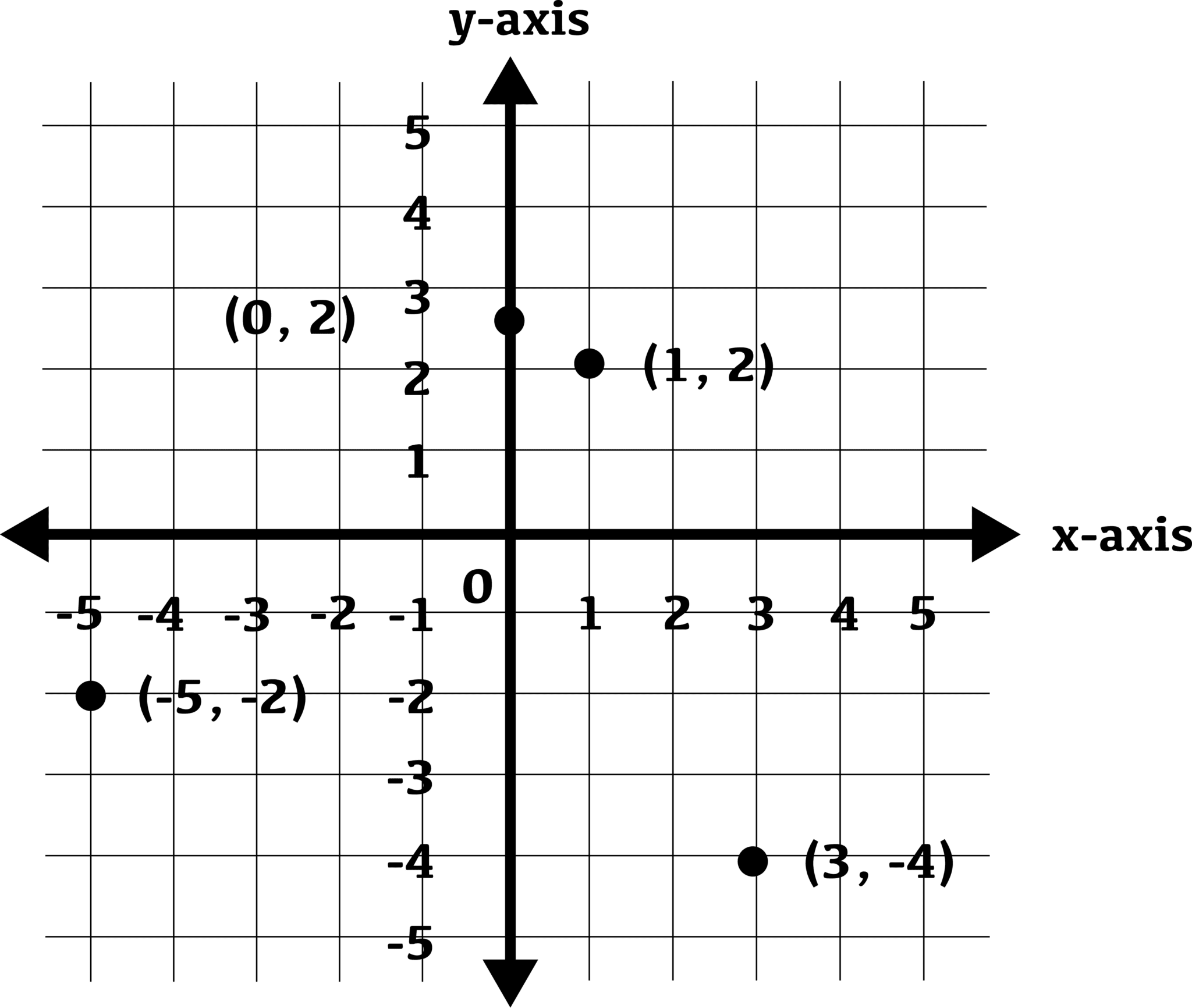 5th Grade Mathematics - Minnesota Standards Family Guides