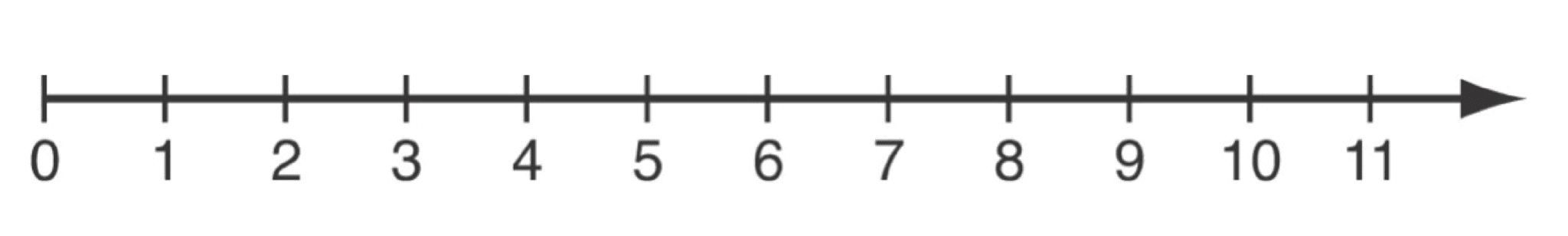 5th Grade Mathematics - Minnesota Standards Family Guides